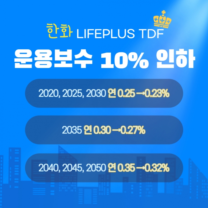한화자산운용, LIFEPLUS TDF 운용보수 8~10% 인하 - 뉴스웨이