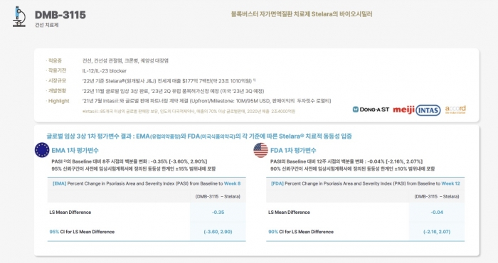 23조 '스텔라라 시밀러', 셀트리온·동아ST 선점 - 뉴스웨이