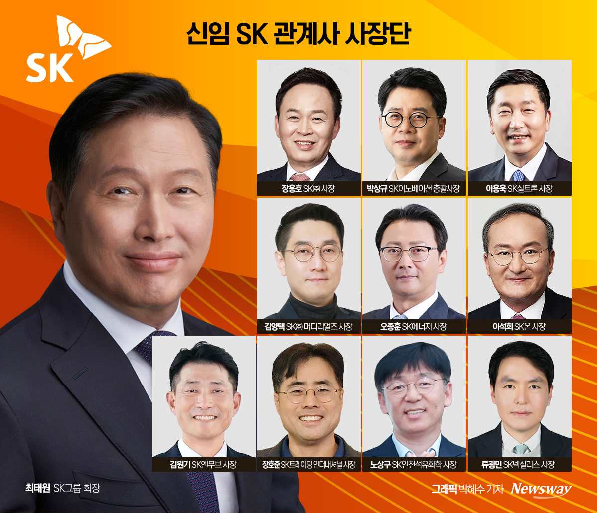 위기극복·세대교체···최태원, 오너家·4050 CEO 전진배치(종합) - 뉴스웨이
