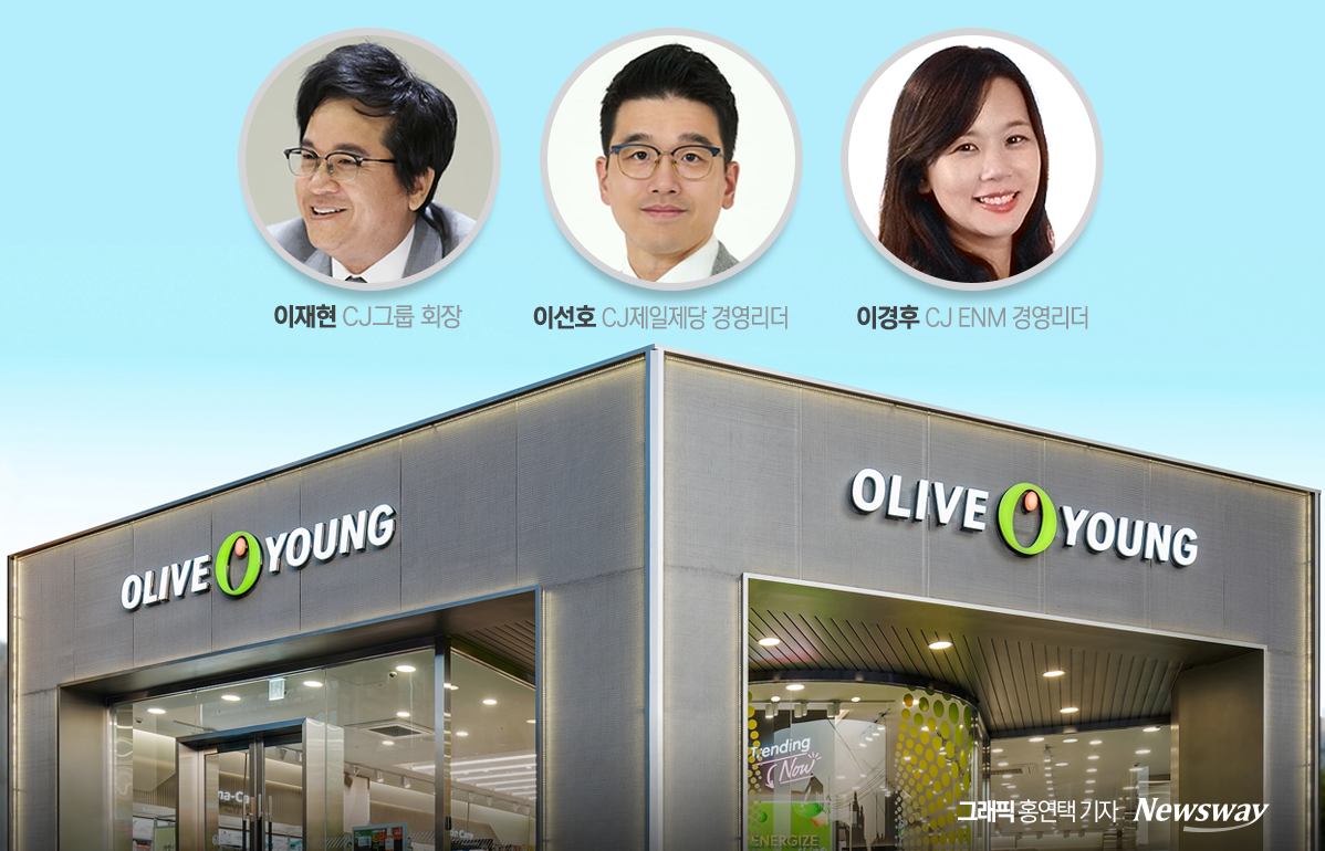 '오너 4세' 승계 열쇠 쥔 CJ올리브영, IPO 재추진 가능성은 - 뉴스웨이