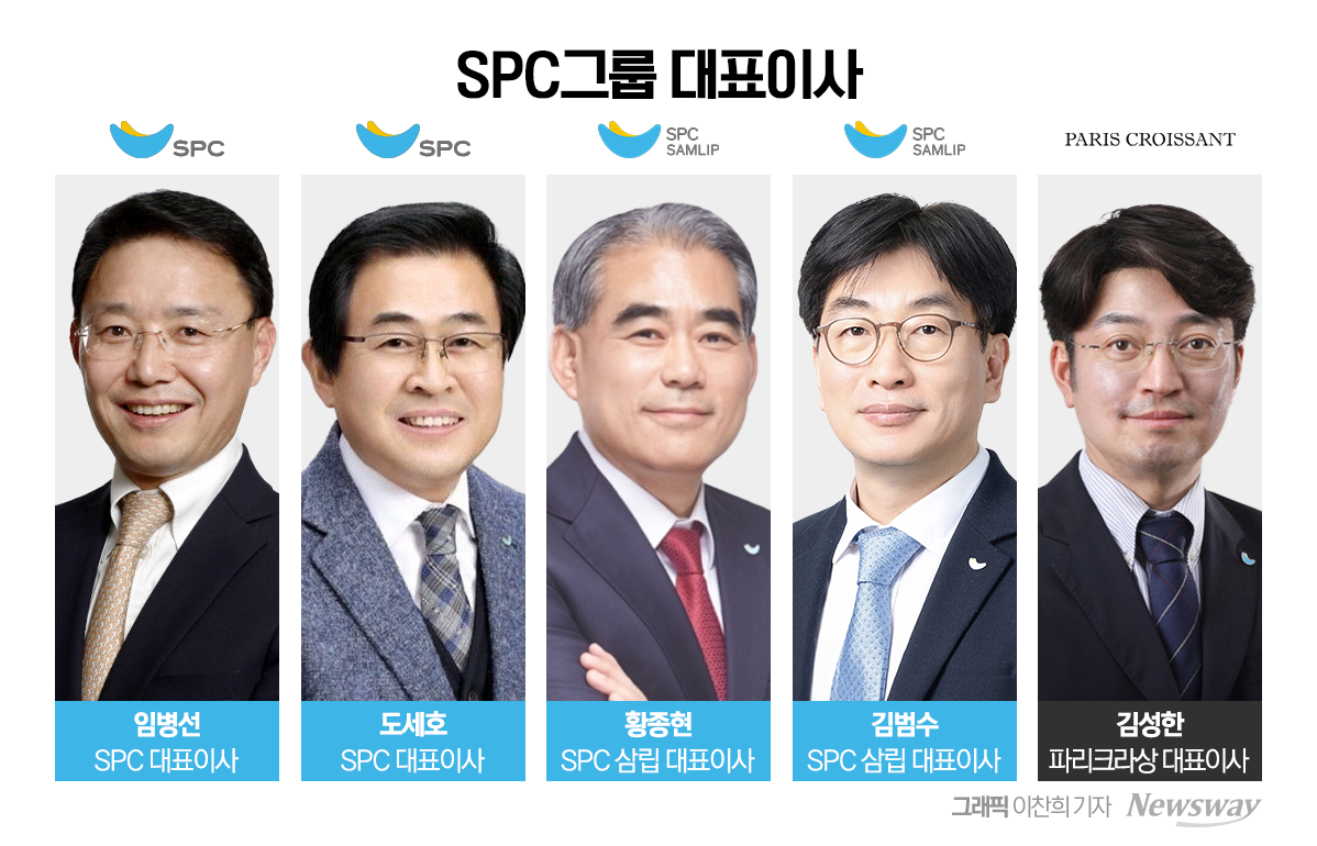 SPC, 대표 구성원 보강으로 '변화·혁신' 나선다 - 뉴스웨이